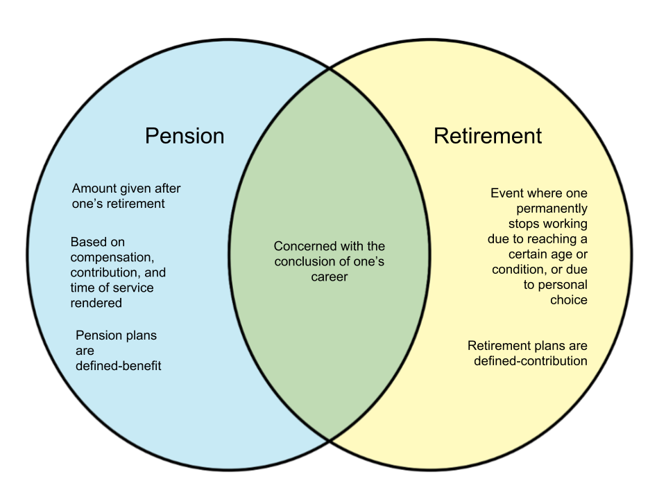 Difference Between Pension And Retirement Diff wiki